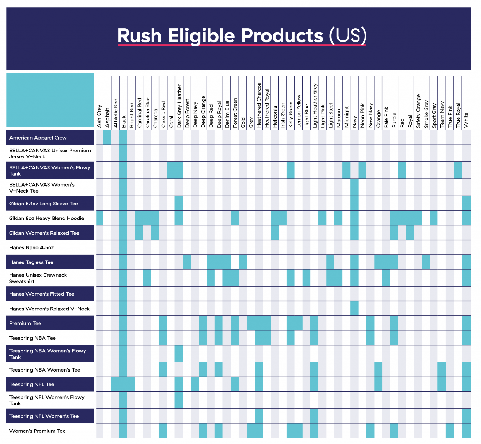 Which POD Service Should You Use To Sell On Amazon? - Merch Informer ...
