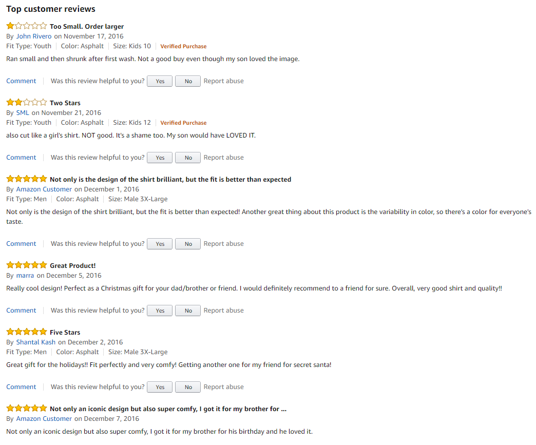 Merch by Amazon Shirt Reviews - Should You Enter Those Niches? - Merch ...