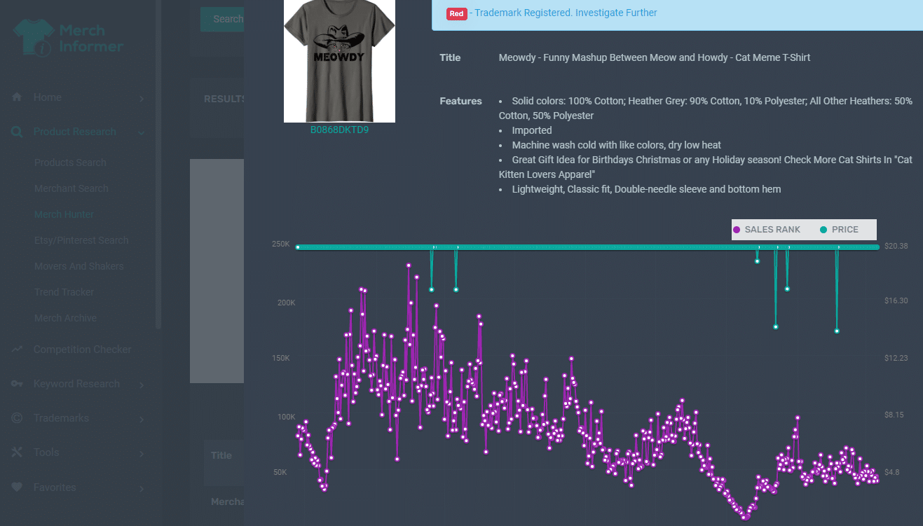 Meme merch: Can Internet jokes translate into Amazon sales? - Merch ...