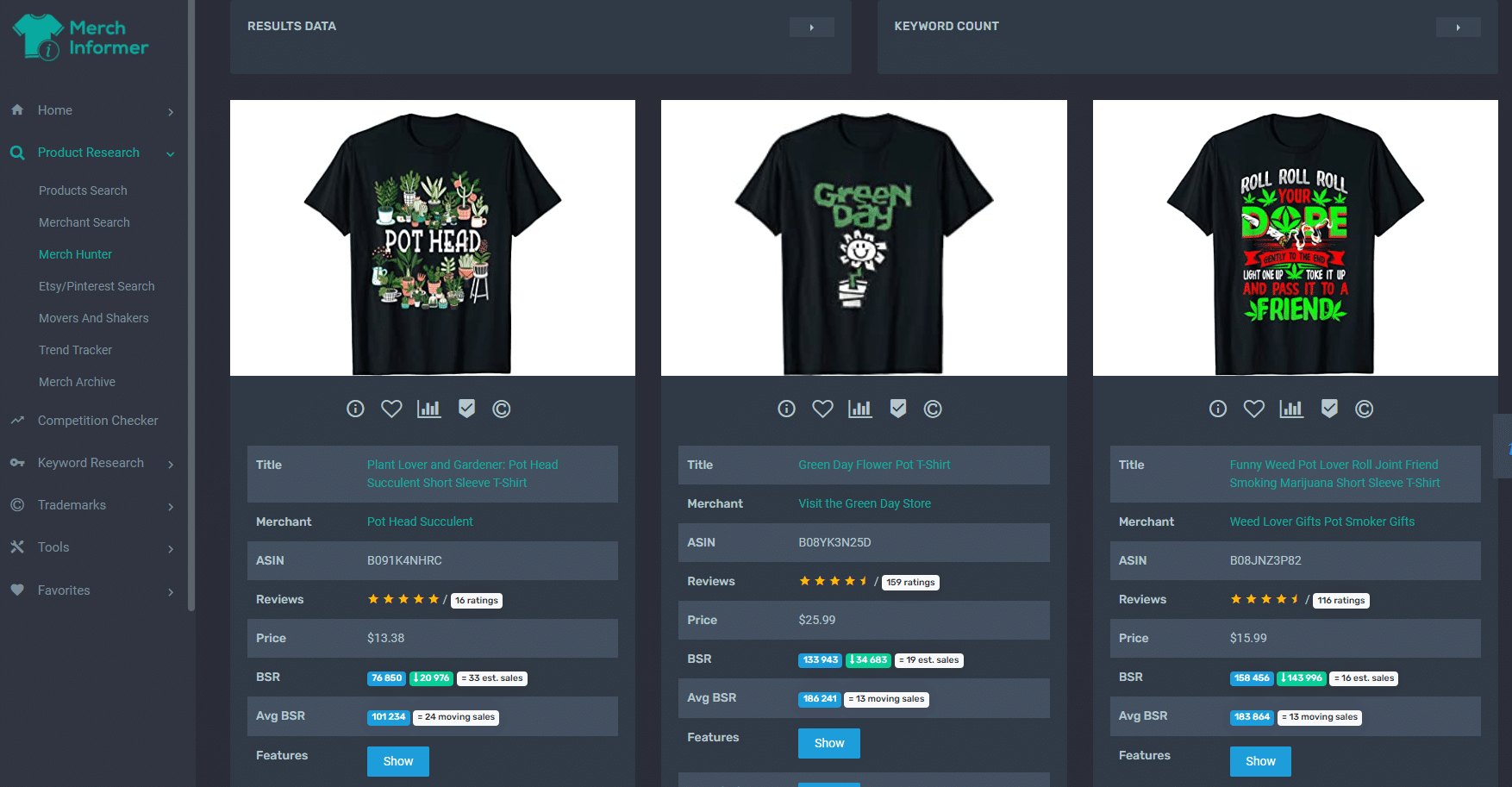 Marijuana-infused POD merch on Amazon: can this niche get you high in ...