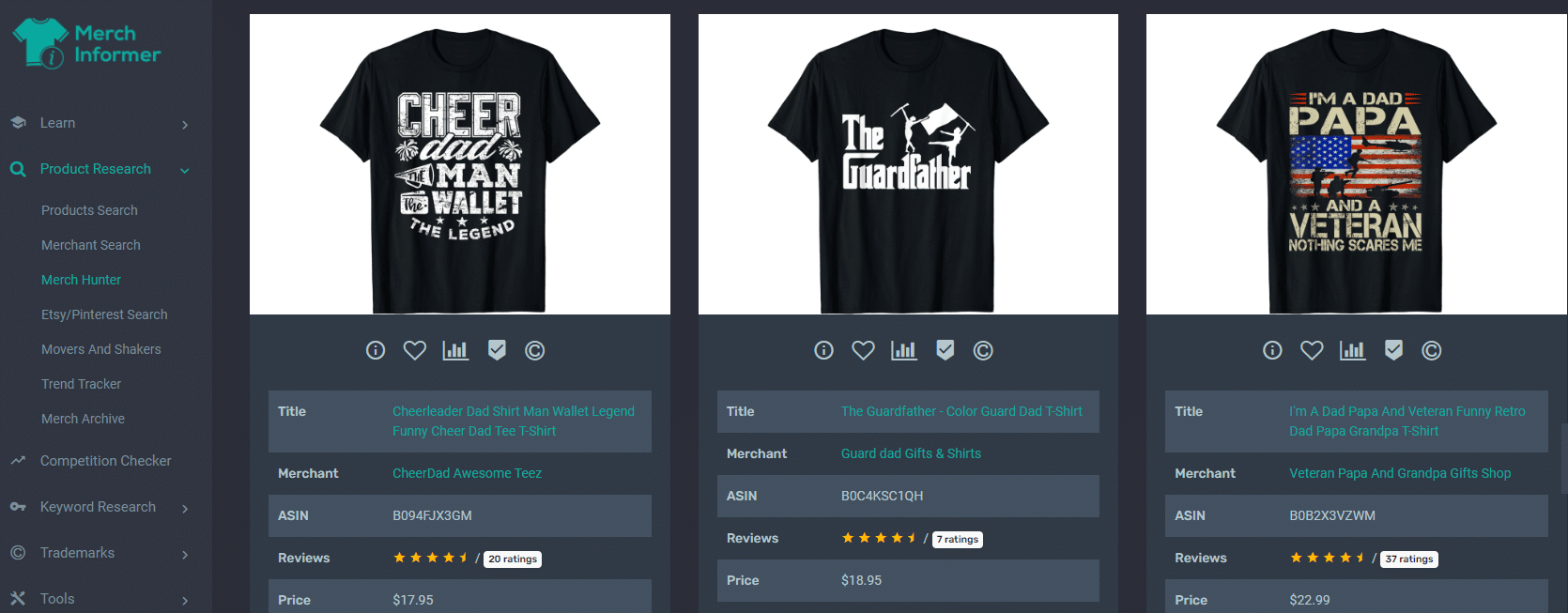 Dad merch: What are the most profitable product types and niches paying ...